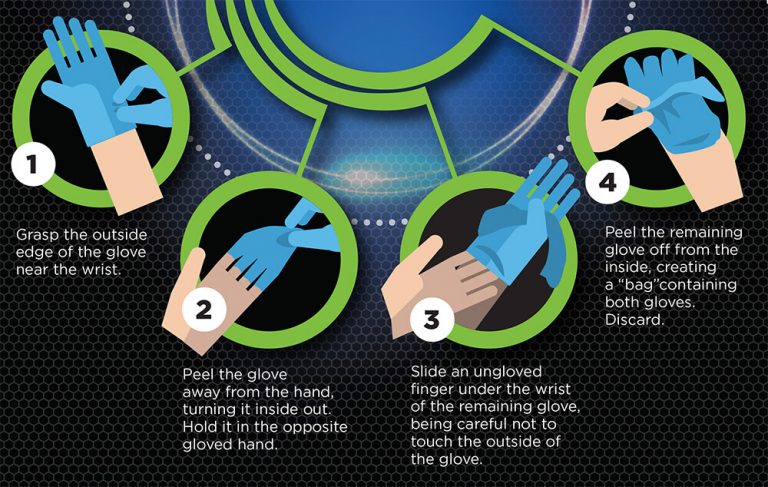 How To Don and Doff Disposable Gloves Correctly – SHOWA Gloves